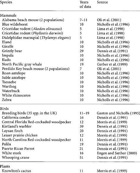 2 Examples Of Uses Of The Diffusion Approximation Da Method Of Download Table