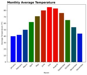 Chart Design Exploring 3 Main Color Palettes