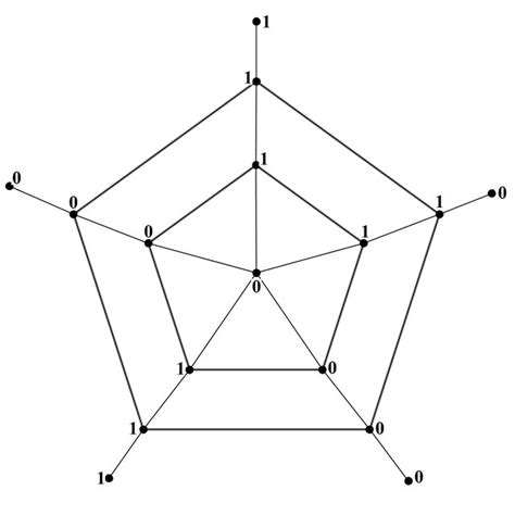Pdf Sum Cordial Labeling Of Graphs