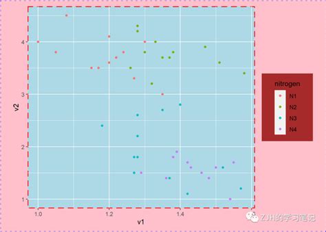 Tidyverse自学笔记 ggplot 之主题 知乎