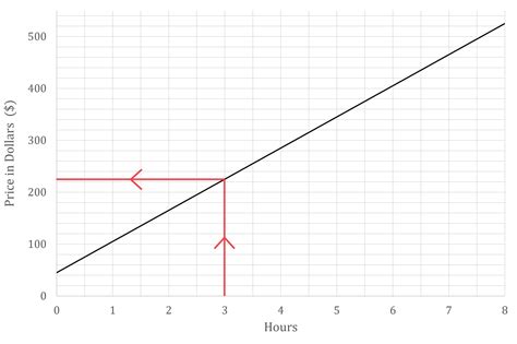 Conversion Graphs League Of Learning
