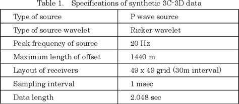 Table 1 From Plane Wave Decomposition Into P And S Waves Using