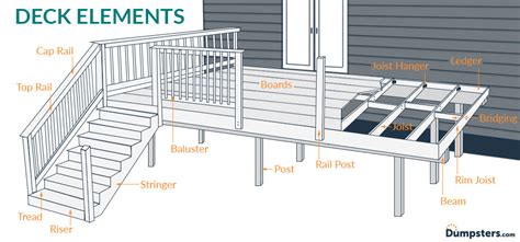 How To Demolish A Wood Deck