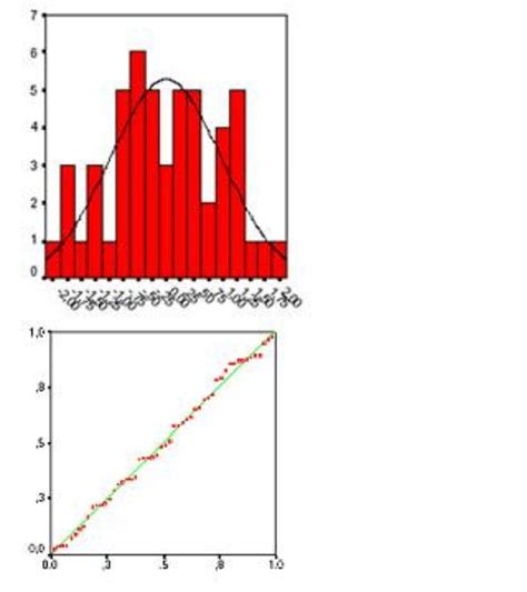Why Is It Important To Examine The Assumption Of Linearity When Using Regression Researchgate