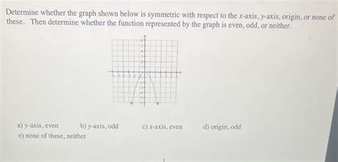 solved determine whether the graph shown below is symmetric