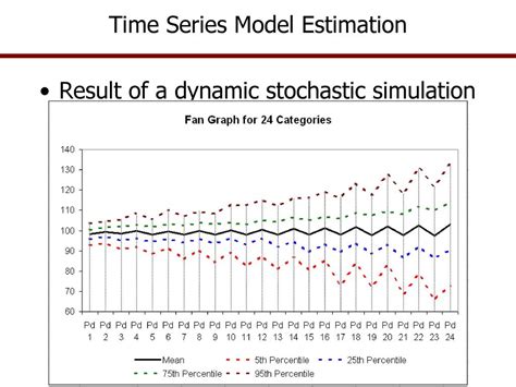 lecture 12 time series model estimation ppt download