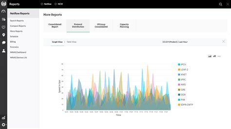 可定制的流量報告 故障排除報告NetFlow Analyzer