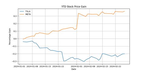 Code Executors Autogen 02