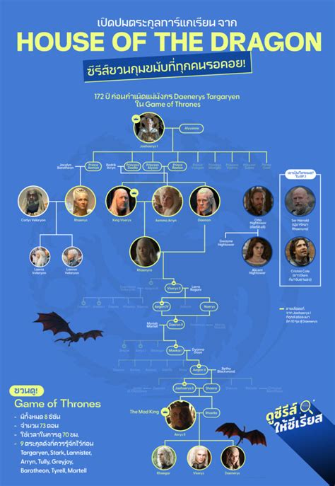 House Of The Dragon Flow Chart At Steven Rivera Blog