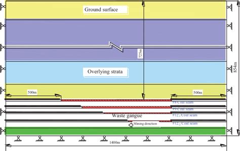 Numerical Calculation Model Download Scientific Diagram