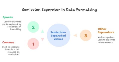 Semicolon Separator Split Text Instantly Comma Separator Online