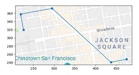 Python Drawing A Track On Top Of A Map Picture With Matplotlib Stack Overflow