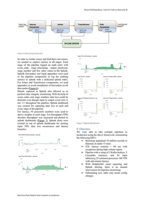 real time data pipeline from inception to production pdf