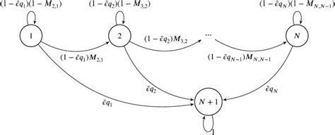 Example Of Markov Chain For The Memory‐less Random Illumination Mlri