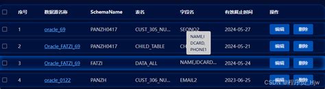 【已解决】vue3中el table单元格溢出el tooltip换行显示 vue3的el table的render header方法超出使用