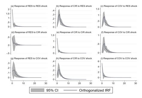 Roots Of Companion Matrix Download Scientific Diagram
