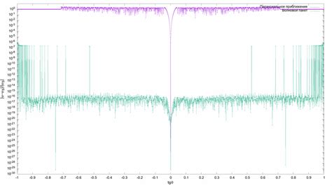 Comparison Of The Point Source Solution 24 For 10 Nm To The Wave Download Scientific Diagram