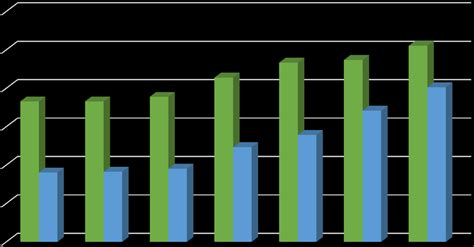 Memory Usage Of Our And Dummy Scheme Under Asymmetric Curve Mnt224