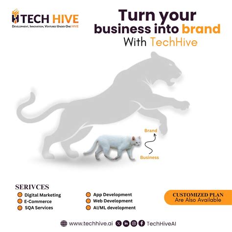 Techhive Ai On Linkedin Brandtransformation Techhiveai Businessgrowth Digitalmarketing