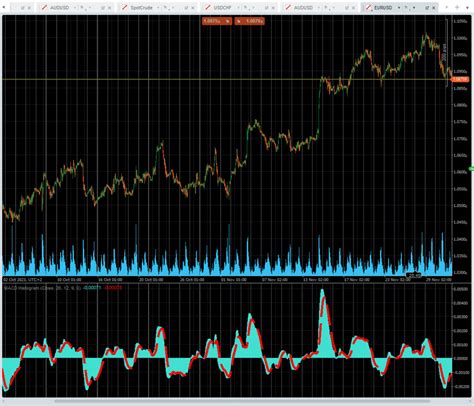 How To Use Ctrader To Trade Forex How To Use Ctrader To Trade Forex