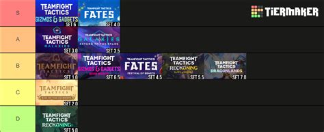 TFT Sets Tier List Community Rankings TierMaker