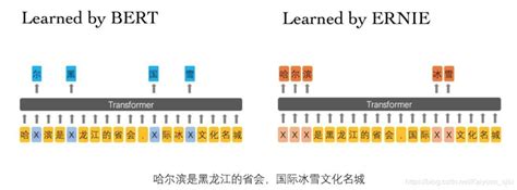 超详细中文预训练模型ernie使用指南 csdn博客