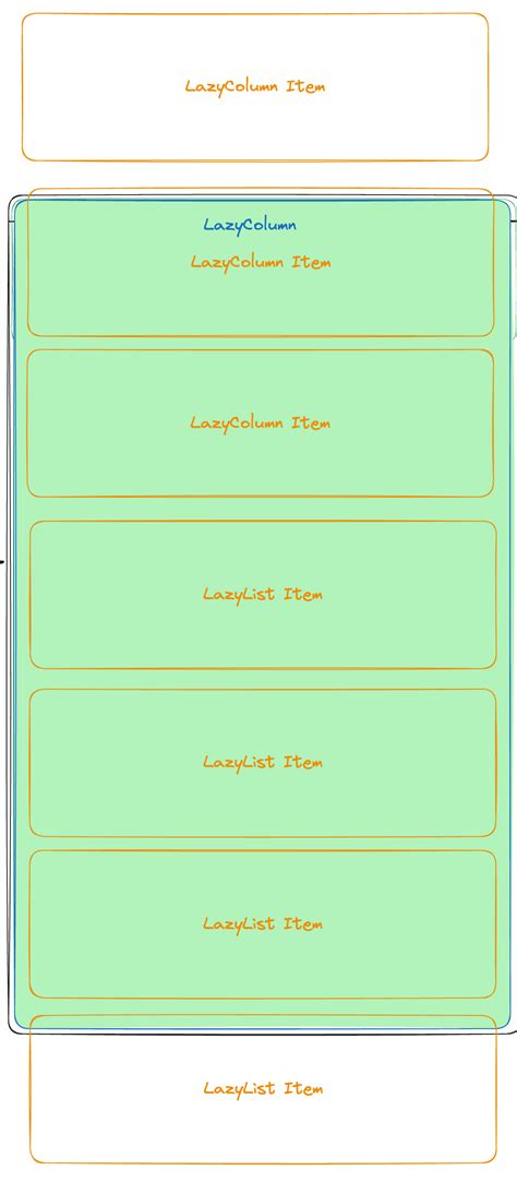 Android Custom Scroll Behavior For Overlapping Lazycolumn Jetpack
