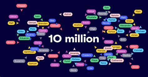 What Is Design Thinking And Why You Need It MiroBlog