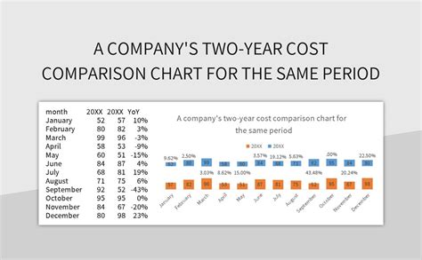 Comparison Of Output Values Between This Year And The Same Period Last Year A Comparative ...