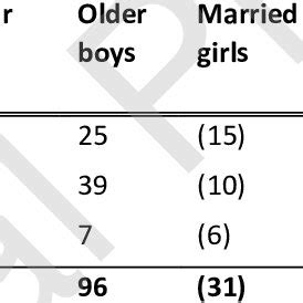 Qualitative Research Sample Size And Distribution By Country Download Scientific Diagram