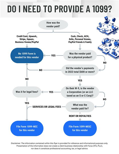 1099 Workflow Forza Cpa Pllc