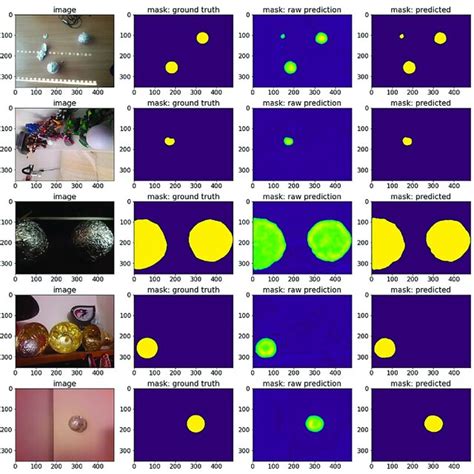 Efficientnet Encoder Predictions From Left To Right Original Input Download Scientific