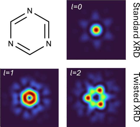 Unveiling Molecular Symmetry Through Twisted X‐ray Diffraction