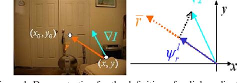 Figure 1 From Single Image Vignetting Correction Using Radial Gradient