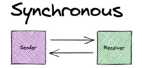 Starting From Zero The Logic Behind Zero Based Indexing By Gorkem Kocyigit Arvato Tech Medium