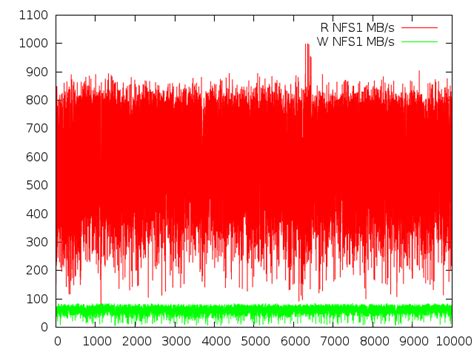 Fast NFS Test AlfaExploit