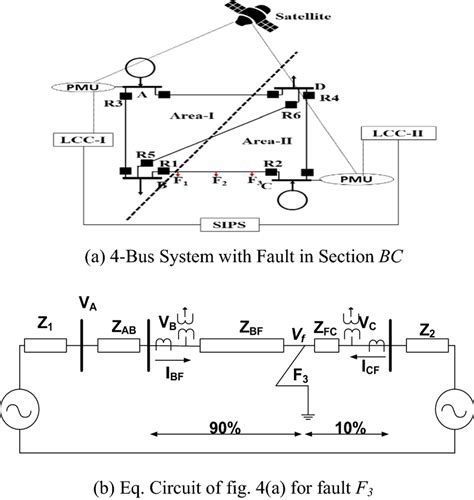 4 bus system during the faulted condition download scientific diagram