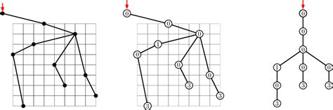 Figure 2 From A Direct Bijection Between Two Stack Sortable