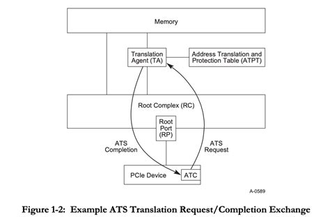 pcie peripheral component interconnect express 杰哥的知识库