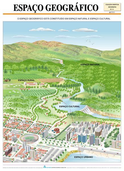 Espaço Geográfico • Bia Mapas