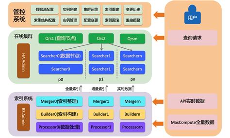 召回引擎版介绍 智能开放搜索 OpenSearch 阿里云帮助中心