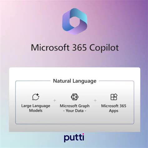microsoft 365 copilot work revolutionized putti
