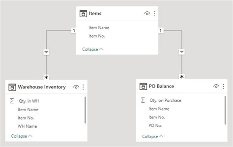 Solved Merging 2 Different Tables Microsoft Fabric Community