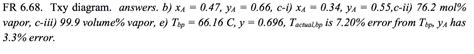 Solved Vapor–liquid equilibrium data for mixtures of acetone | Chegg.com