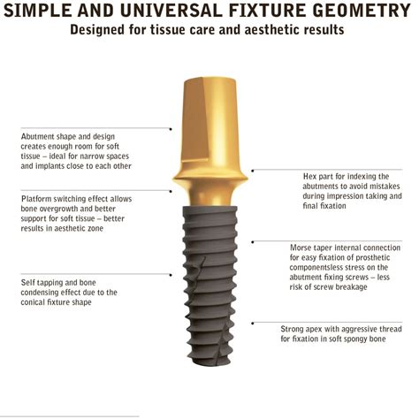 Product Development Biometric