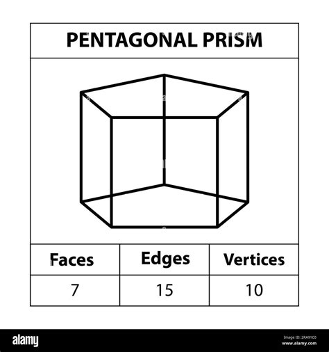Pentagonal Prism Shape Pentagonal Prism Shape