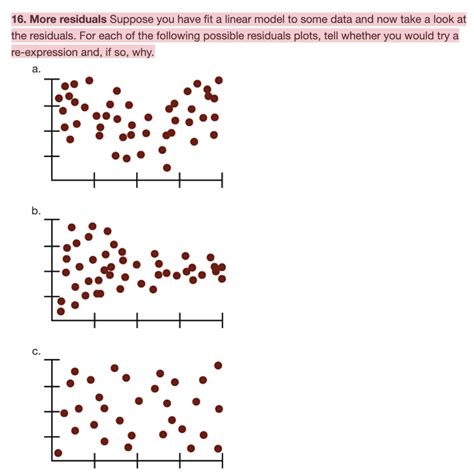 Solved More Residuals Suppose You Have Fit A Linear Chegg