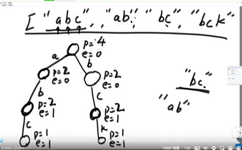 左程云算法笔记总结 基础篇左程云算法体系学习班笔记 Csdn博客 左程云算法笔记总结 基础篇左程云算法体系学习班笔记 Csdn博客