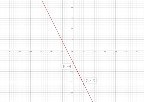 Solved 13 Use The Drawing Tools To Form The Correct Answer On The