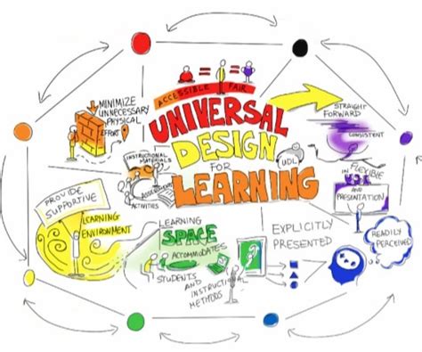 Qu Es El Dua Es Tan Confiable Como Dicen Espacio Lilmod